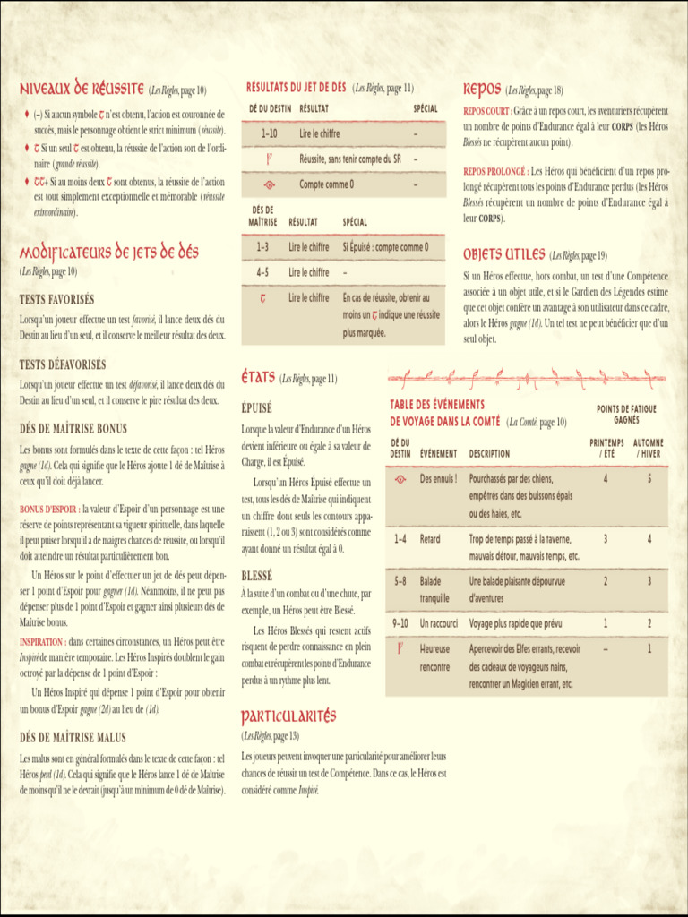 Feuille de Reference | PDF