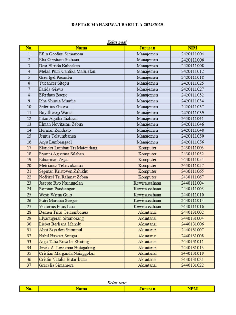 Data Maba Kelas Pagi & Sore-1 | PDF