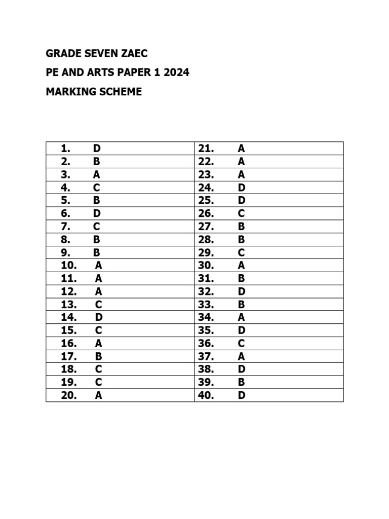 Zaec Pe and Arts 2024 Marking Guide | PDF