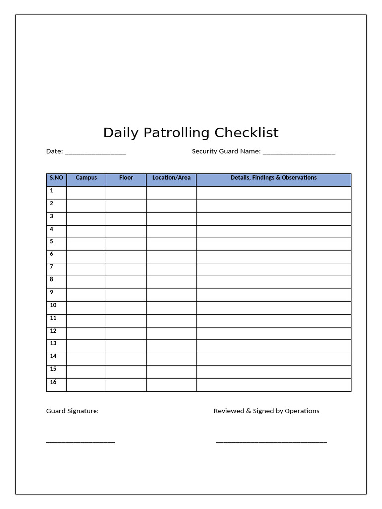 Daily Patrolling Checklist | PDF