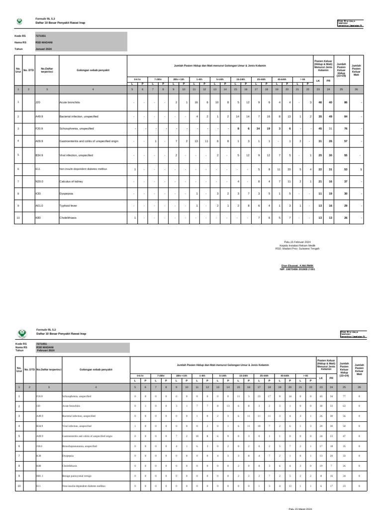 Data SE 1 | PDF