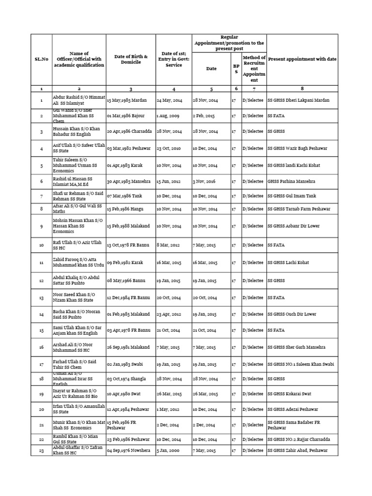 BS 17 Male Upto Date Seniority List 2024 | PDF