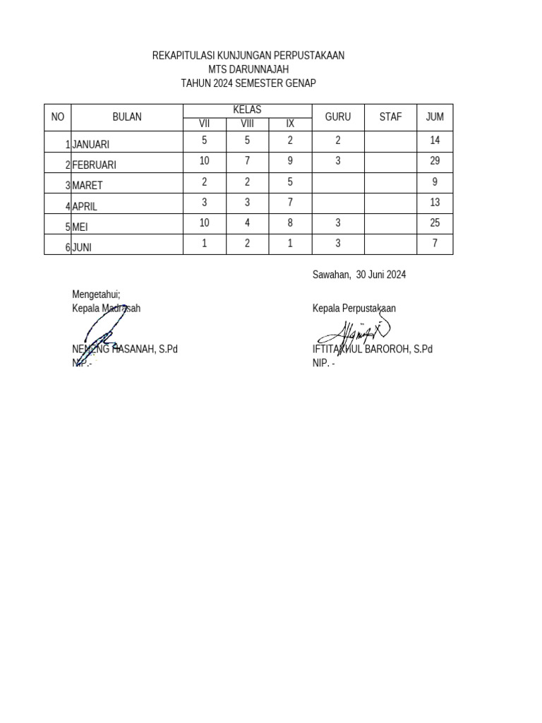 A.5 Rekapitulasi Peminjaman Buku Perpustakaan MTS Da Edm | PDF