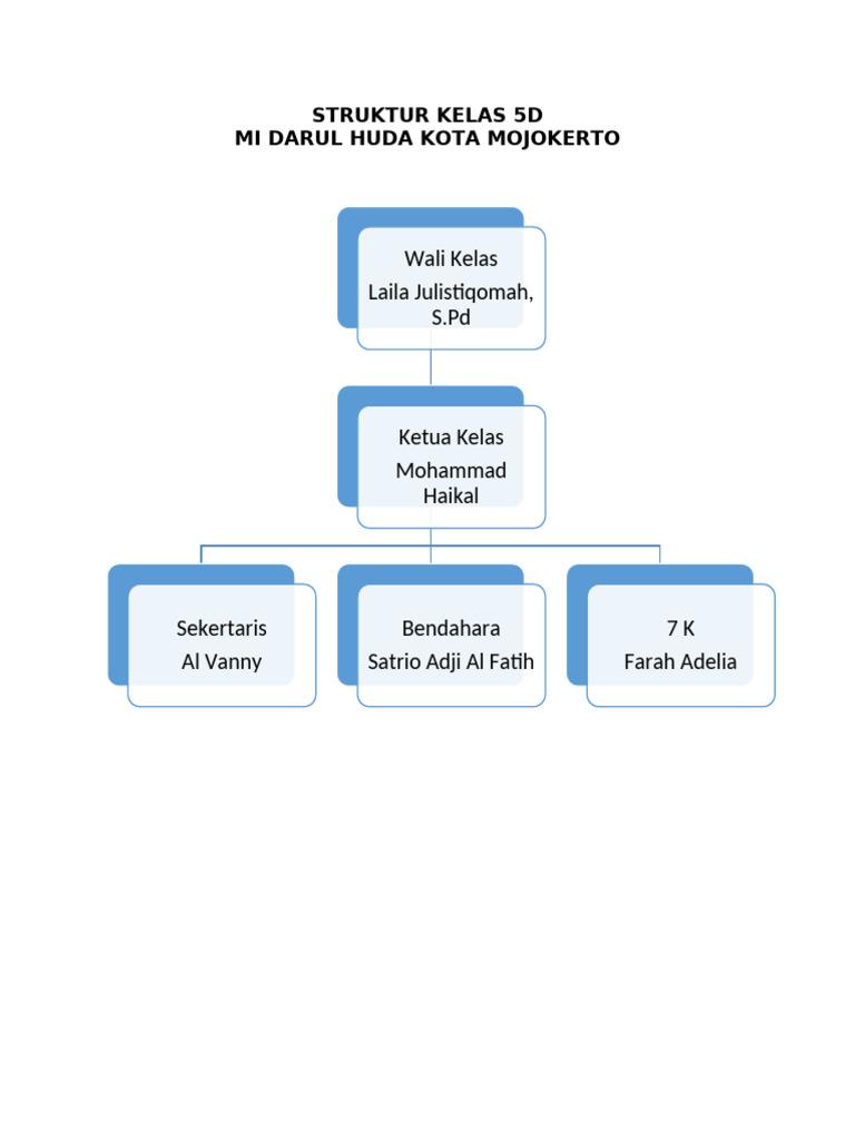 STRUKTUR KELAS 5D | PDF