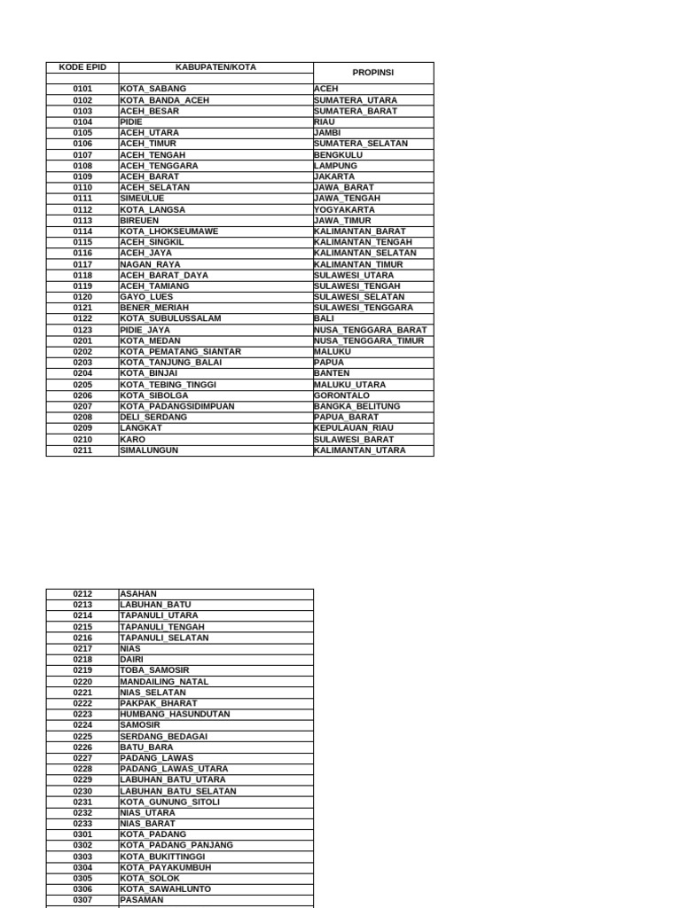 MR05 Form Rekap KLB Campak | PDF