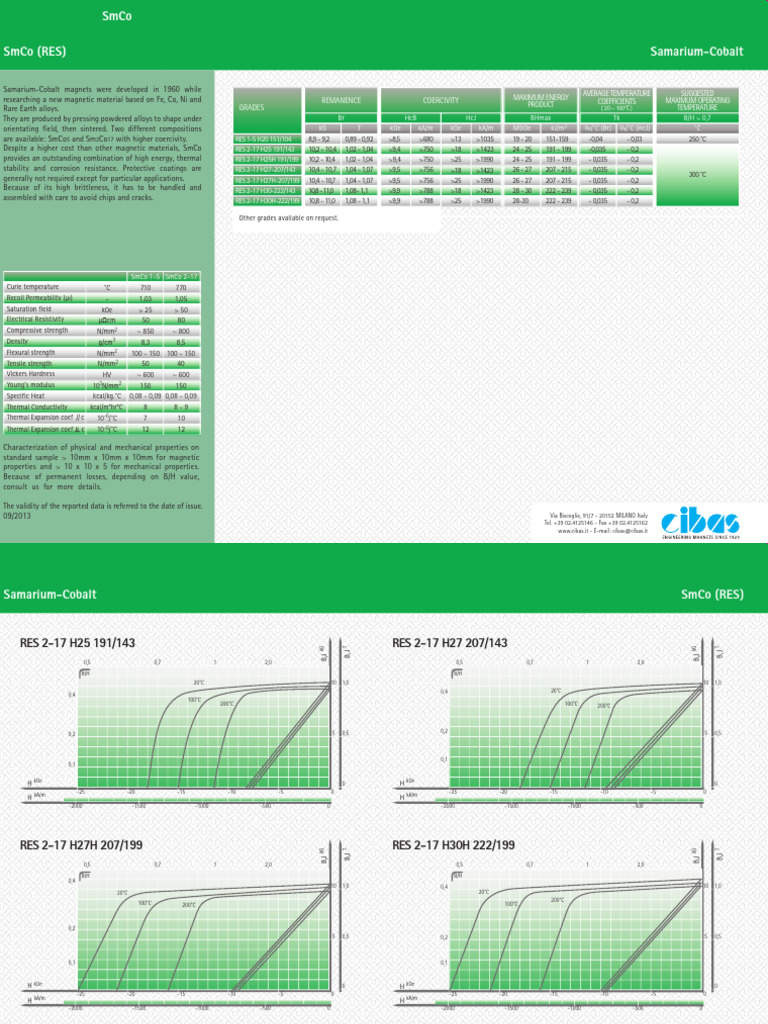 (Datasheet) Cibas - SmCo | PDF