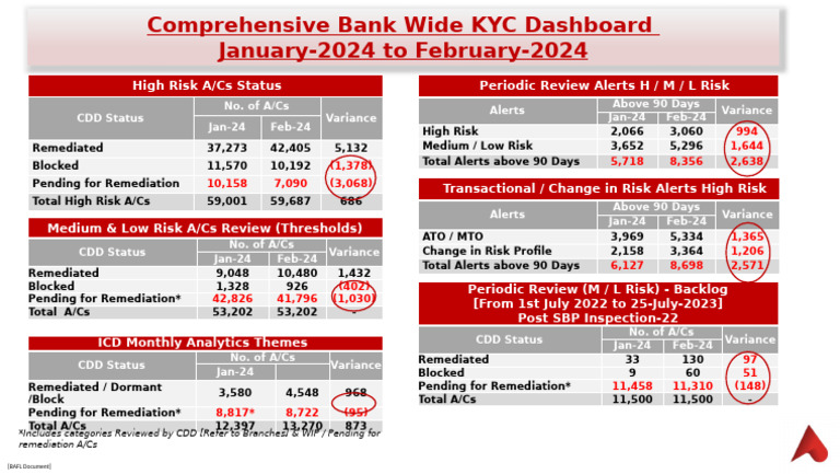 Insurance Sector in Pakistan | PDF