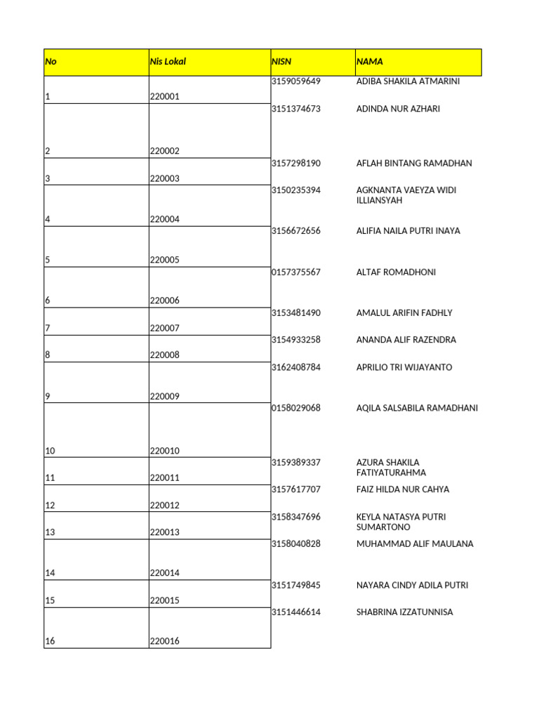 Template Siswa Kelas 2 | PDF