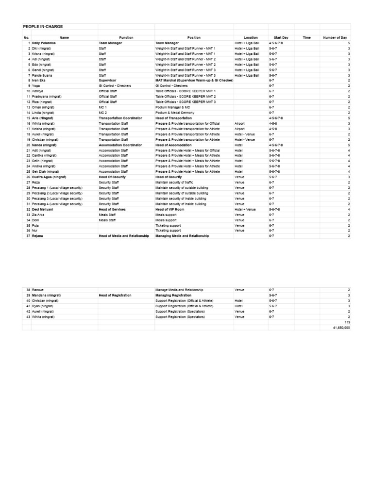 EVENT CHECKLIST - People In-Charge | PDF