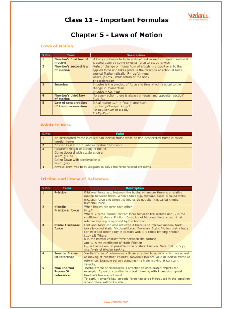 CBSE Class 11 Physics Chapter 5 - Law of Motion Formulas - Free PDF | PDF
