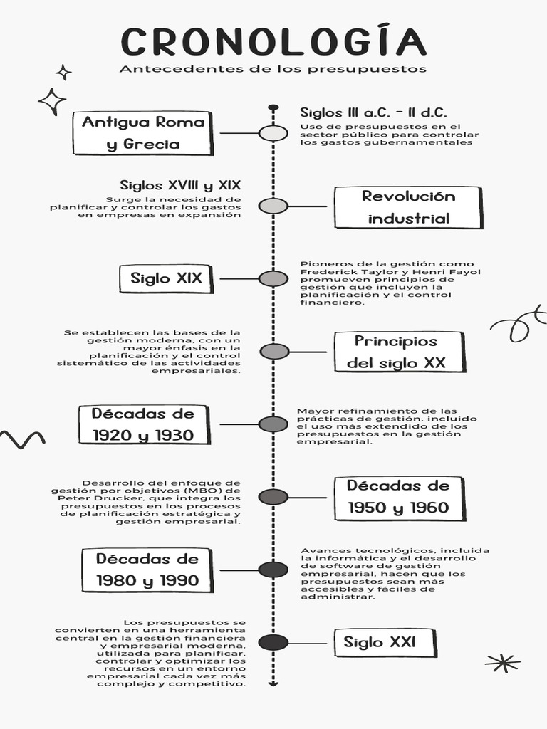 Infografía Cronológica Línea de Tiempo Timeline Doodle Garabatos ...