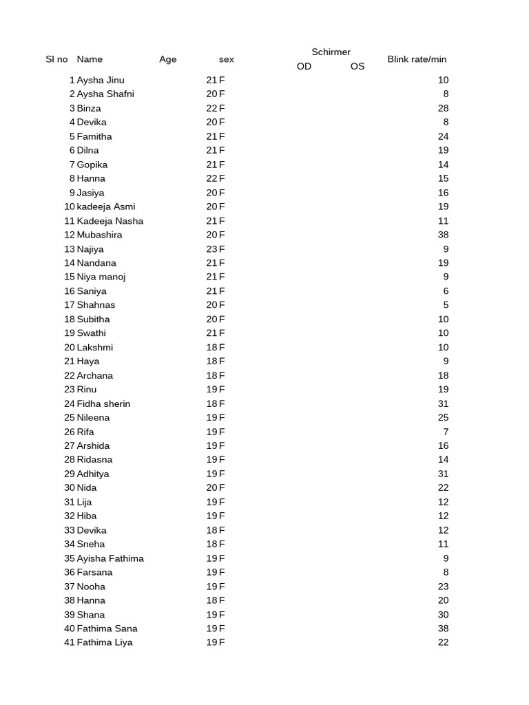Masterchart 1 | PDF