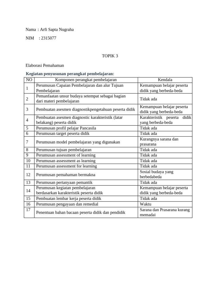 Arfi Sapta - Prinsip Pengajaran Dan Asesmen 2 - Topik3 - Elaborasi Pemahaman | PDF