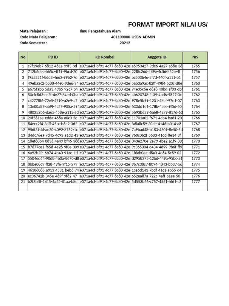 Nilai US ADMIN IPA | PDF