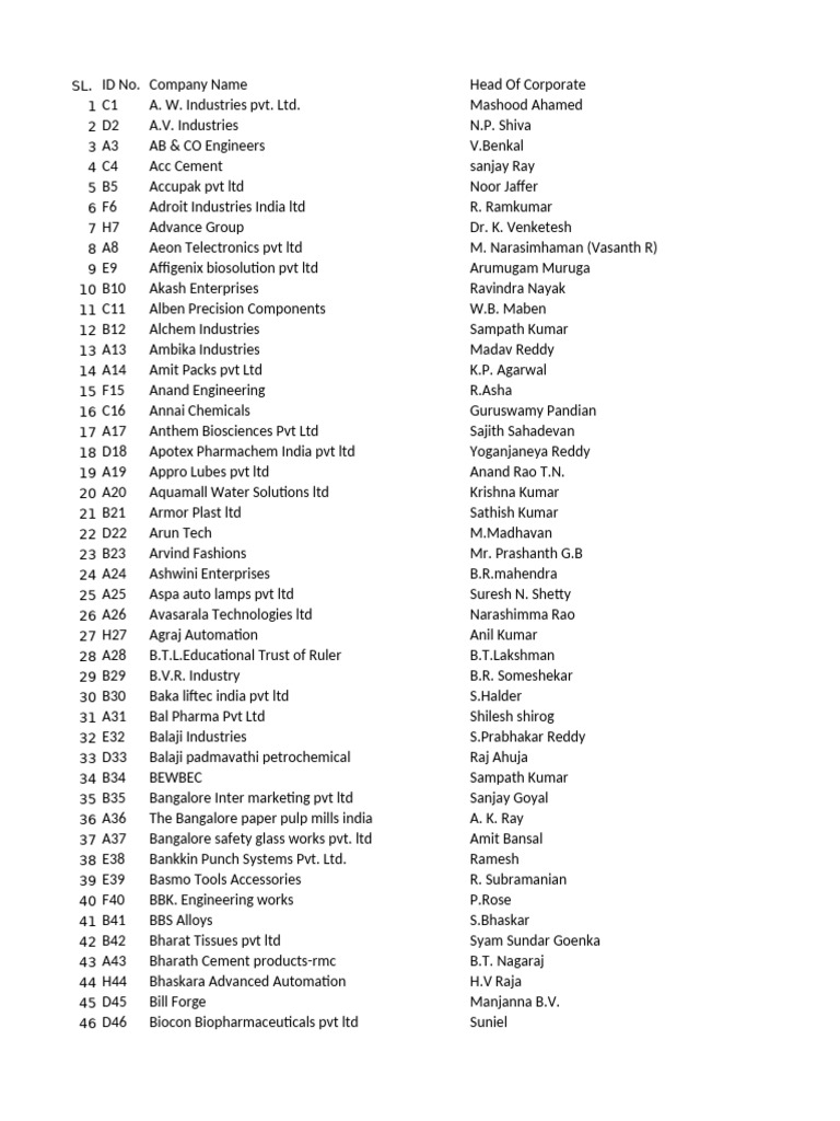 Member List | PDF