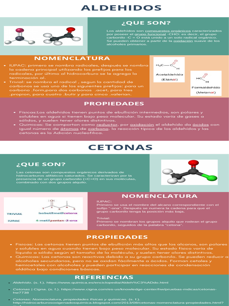 Aldehidos y Cetonas | PDF | Cetona | Aldehído