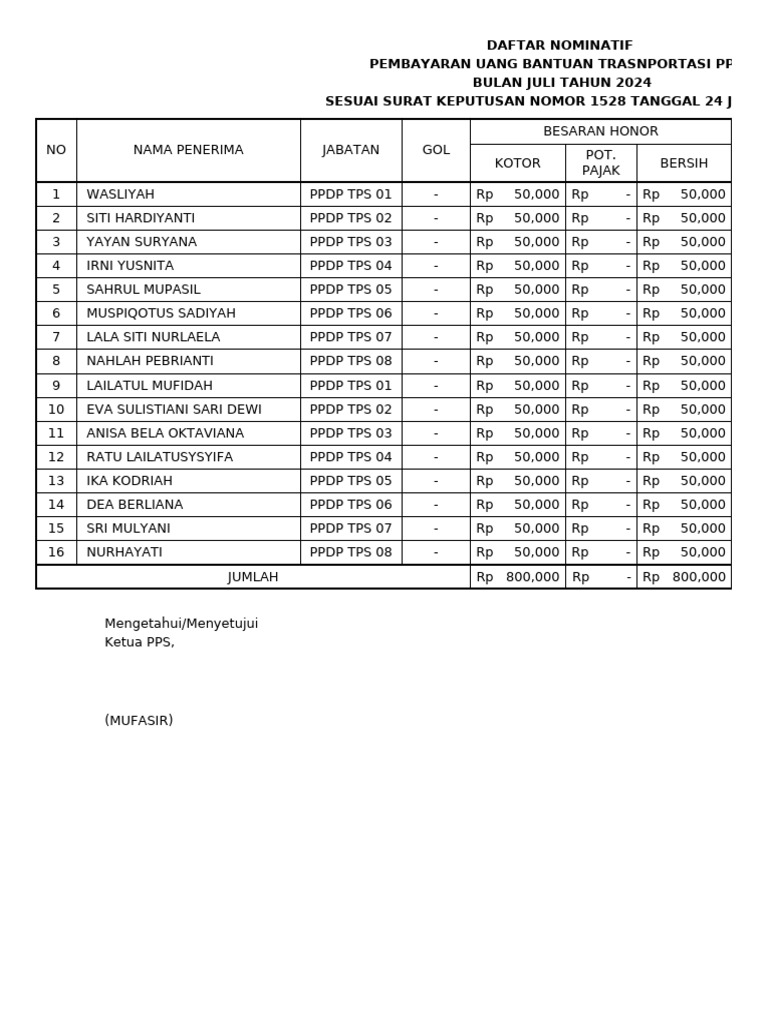 Daftar Pembayaran Uang Honorarium (Non Tunai) | PDF