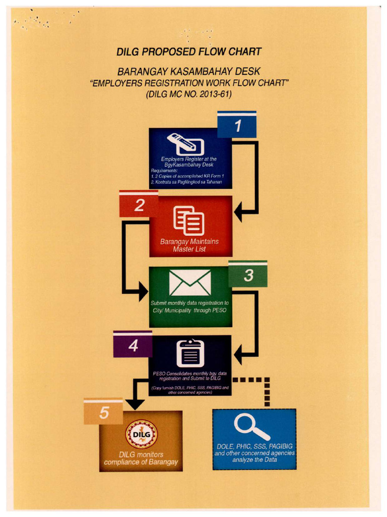 Kasambahay Issuances and Forms 13 | PDF