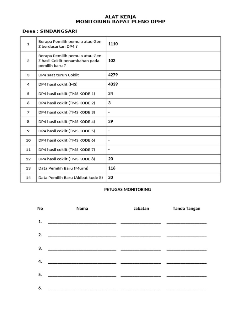 ALAT KERJA - Monitoring Pleno DPHP | PDF