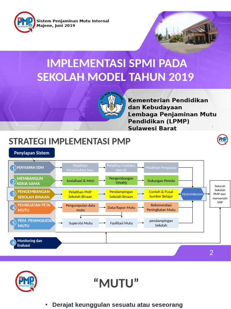 01 Spmi Sekolah Model-2019 | PDF