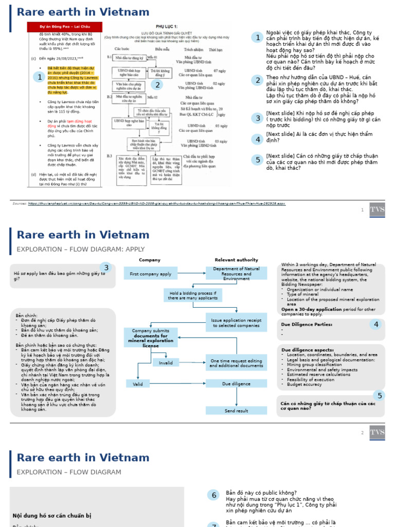 PRJ Rare Earth Questions For Ezlaw | PDF