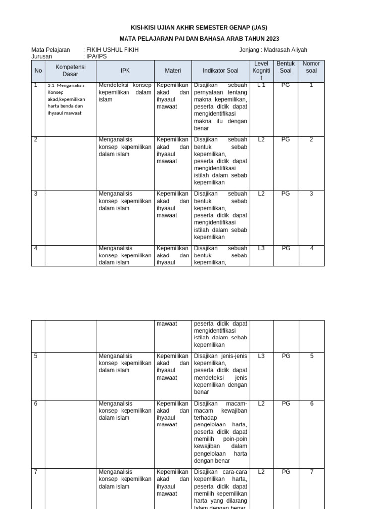 Kisi-Kisi Uas X Ma Genap | PDF