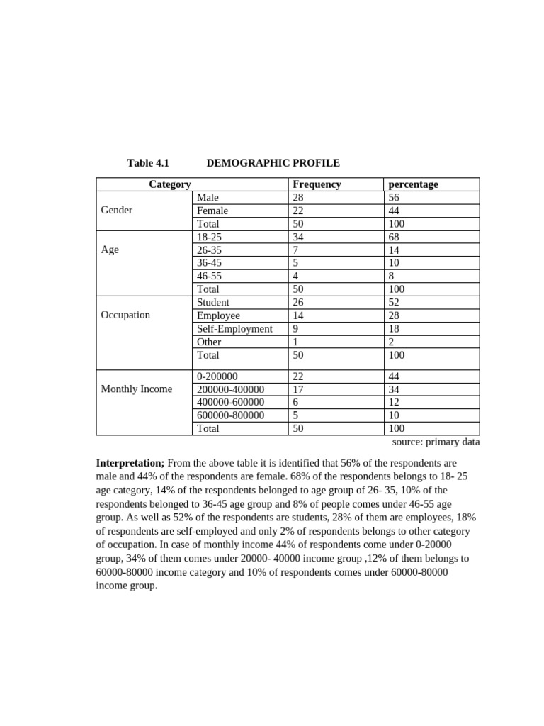 Data Analysis And Interpretation Edited2 PDF