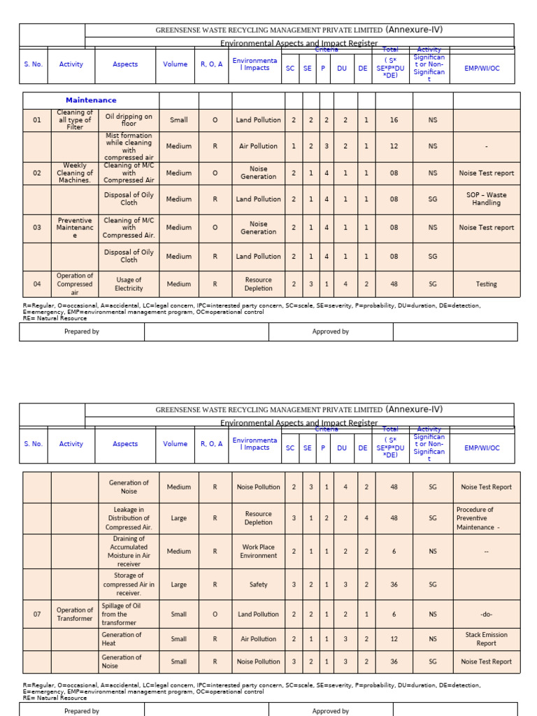 EAI Maintenance | PDF