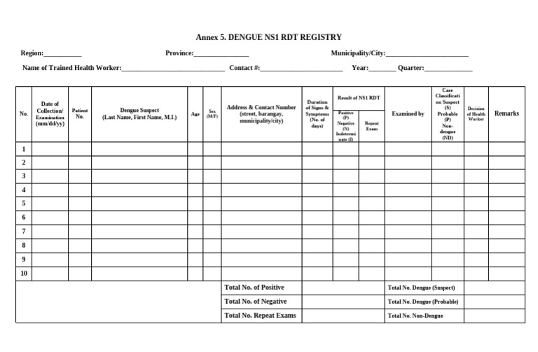 Annex 5. Dengue NS1 Registry | PDF