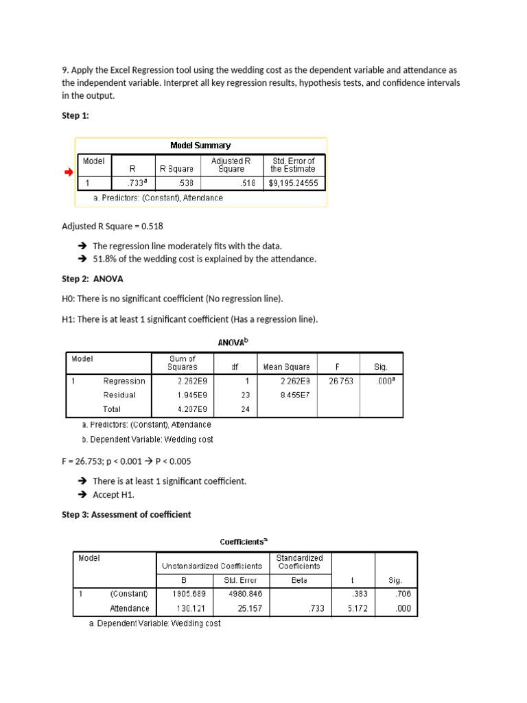 PH M Hu NH Minh Quang - Assignment 12 | PDF | Regression Analysis | Coefficient Of Determination