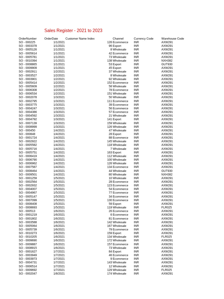 PBI Sample Data | PDF
