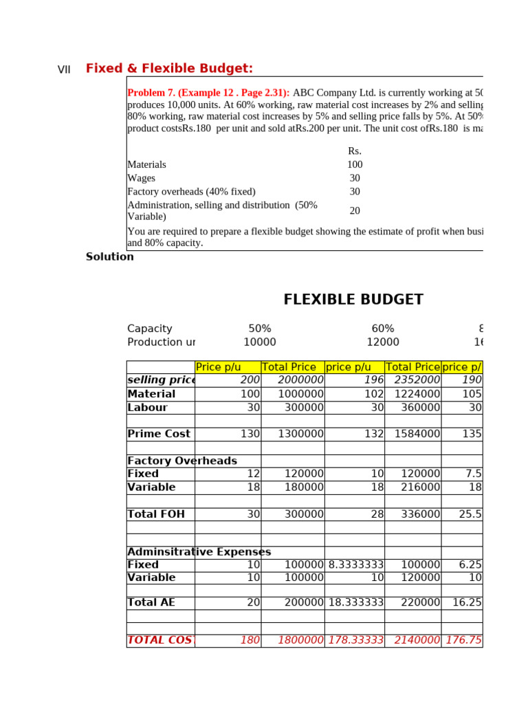 Fixed Flexible Budget | PDF