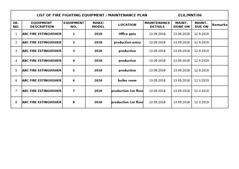 List of FFE & Maintenance Plan | PDF