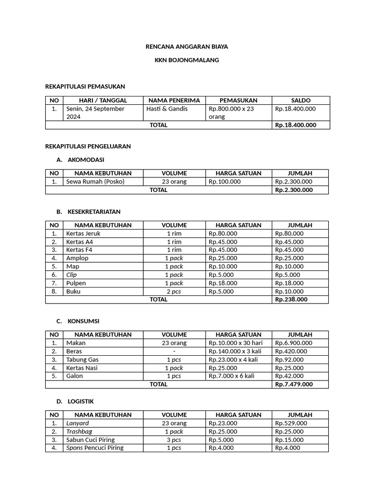 Rencana Anggaran Biaya KKN Bojongmalang | PDF