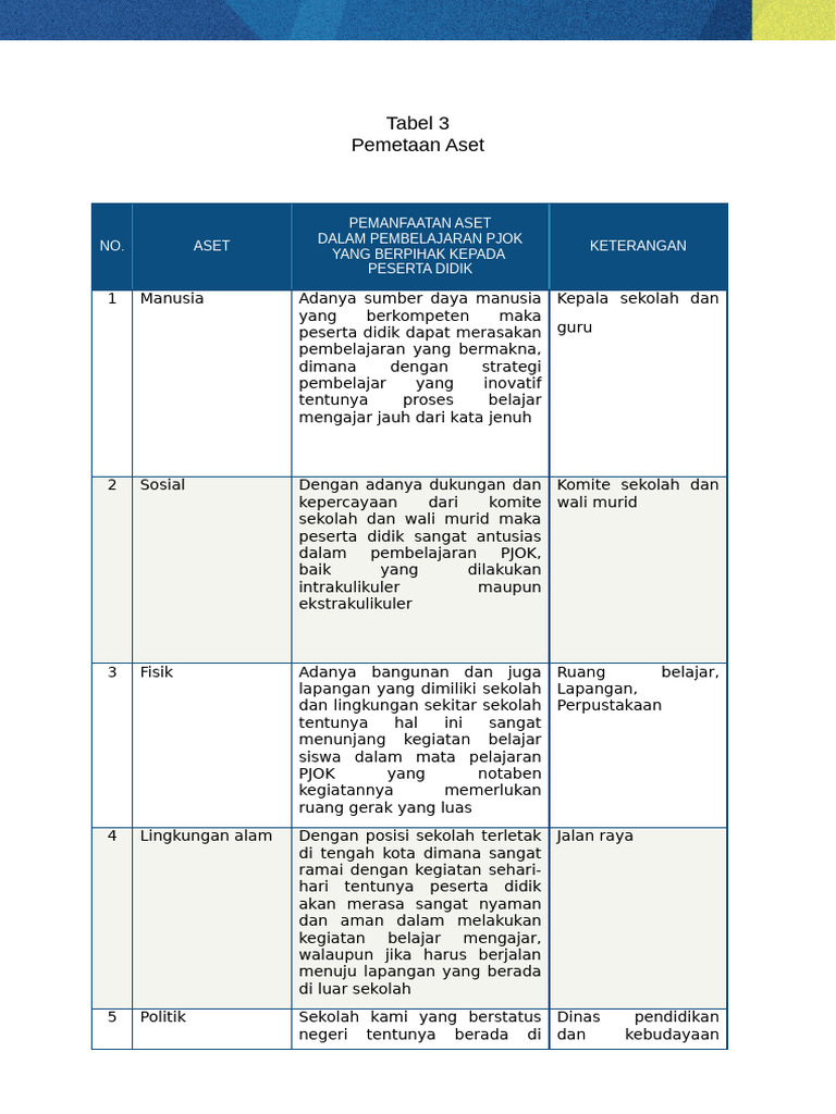 Tabel 3 - Pemetaan Aset-Tugas Maulida | PDF