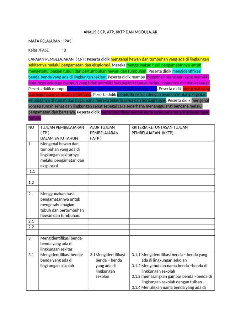 Analisis CP Mapel Ipas Fase B | PDF