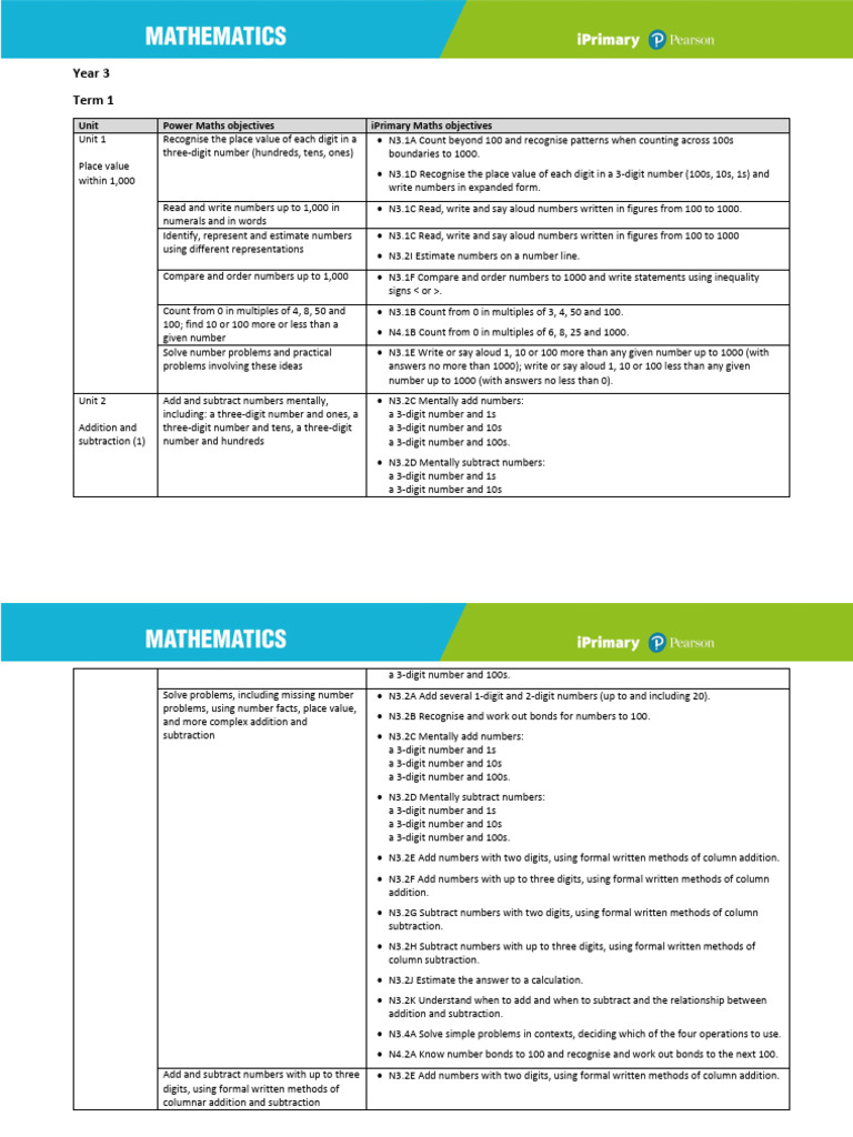 Ip MD Ip Powermaths Y3 | PDF