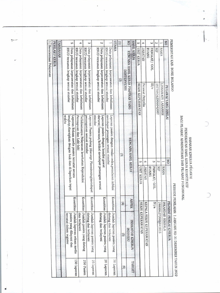Lisna SKP 2022 | PDF