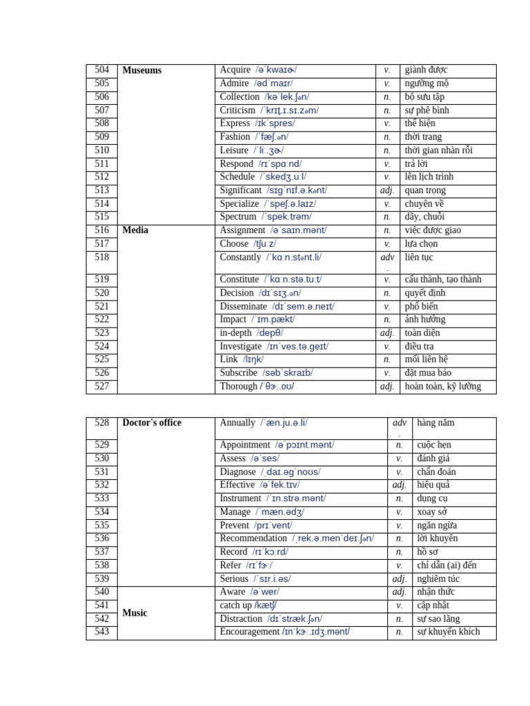 Museums: v. v. N. N. v. N. N. v. v. Adj. v. N. N. v. Adv - v. N. v. N. Adj. v. N. v. Adj | PDF