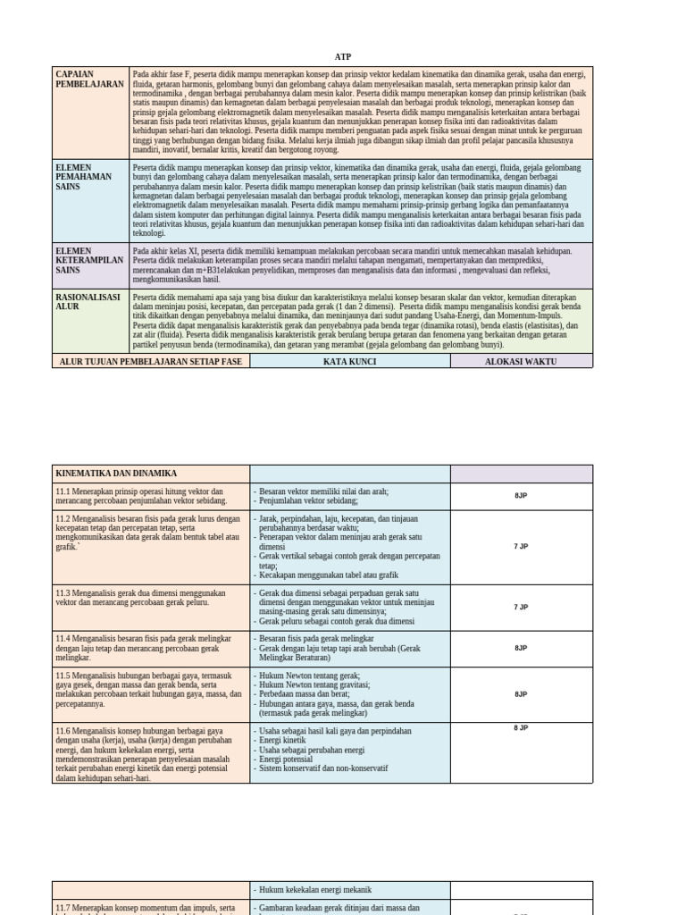 ATP Fase F11 - Fisika | PDF
