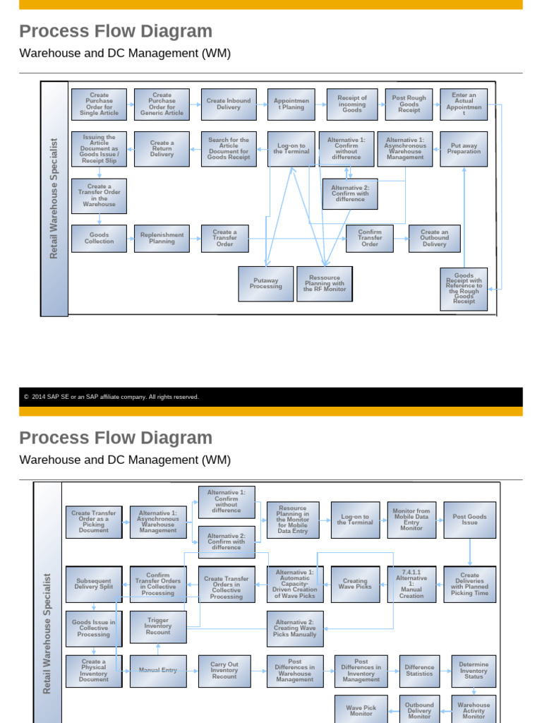 WM Process Overview EN XX-2 | PDF