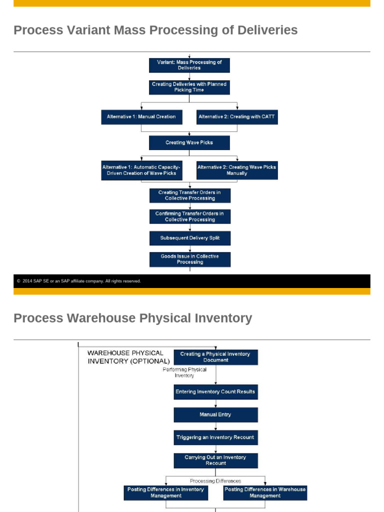 WM Process Overview EN XX-3 | PDF