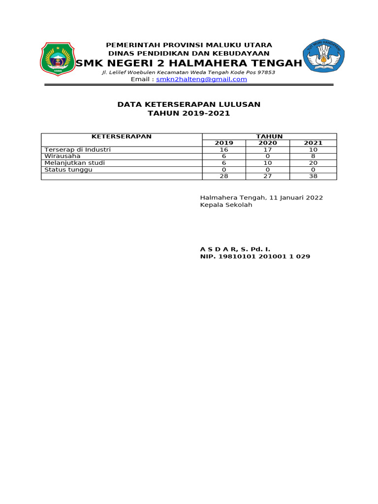Data Keterserapan Lulusan | PDF