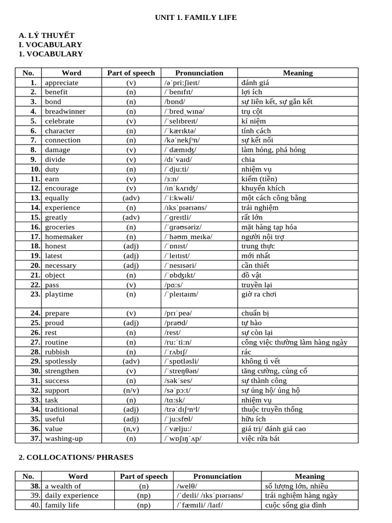 HS Unit 1. Family Life - Global Success 10 | PDF