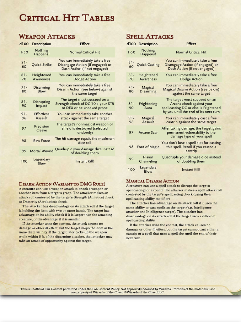 Critical Hit & Fumble Tables | PDF