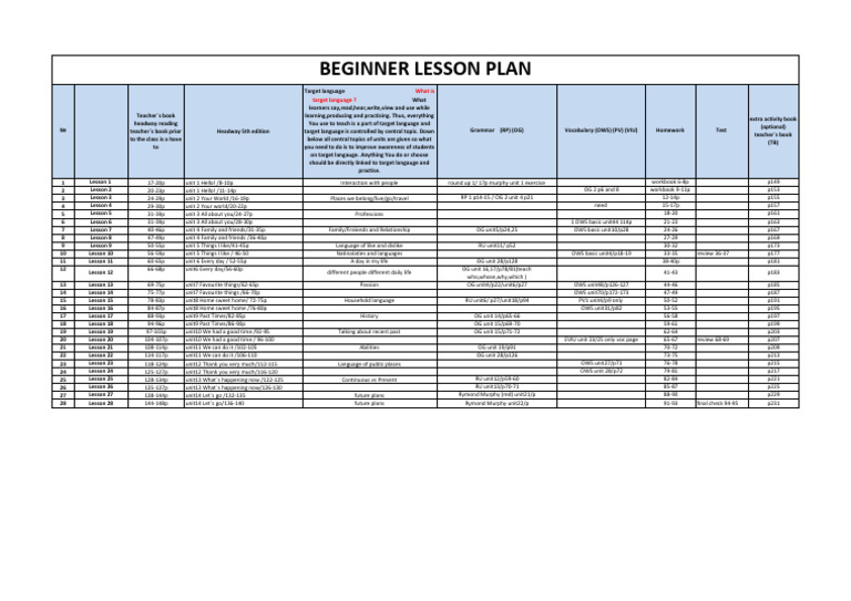 Beginner Lesson Plan | PDF