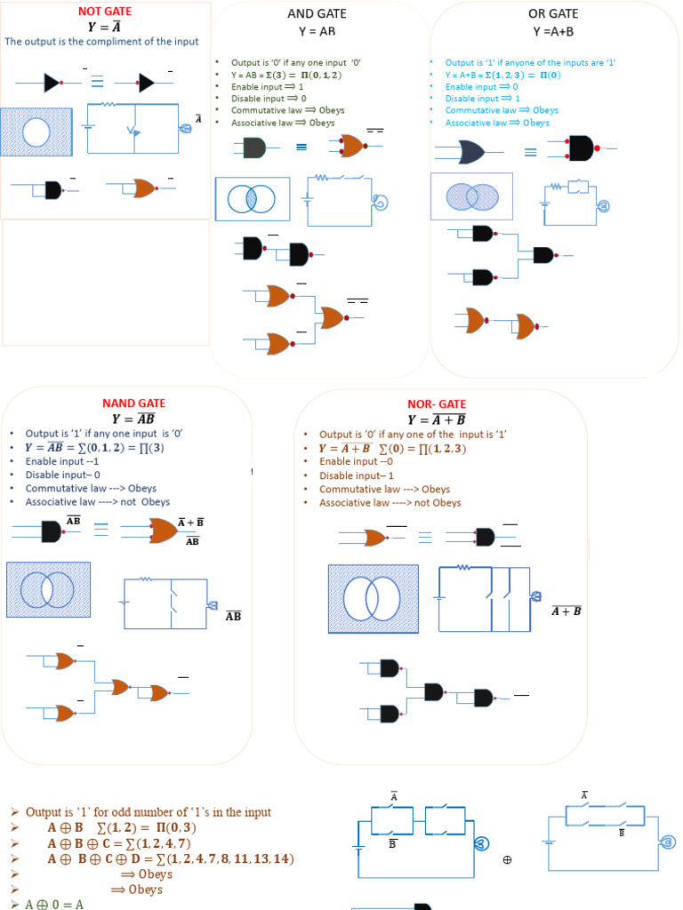 Short Notes | PDF