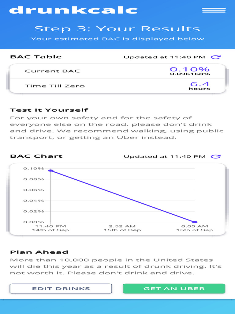 BAC Calculator - Blood Alcohol Calculator Drunk Calc | PDF