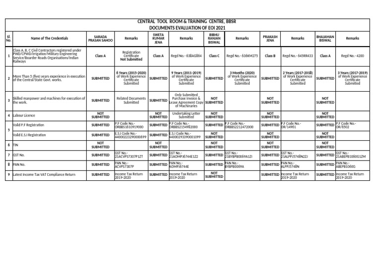 EOI 2021 Documents Evaluation | PDF
