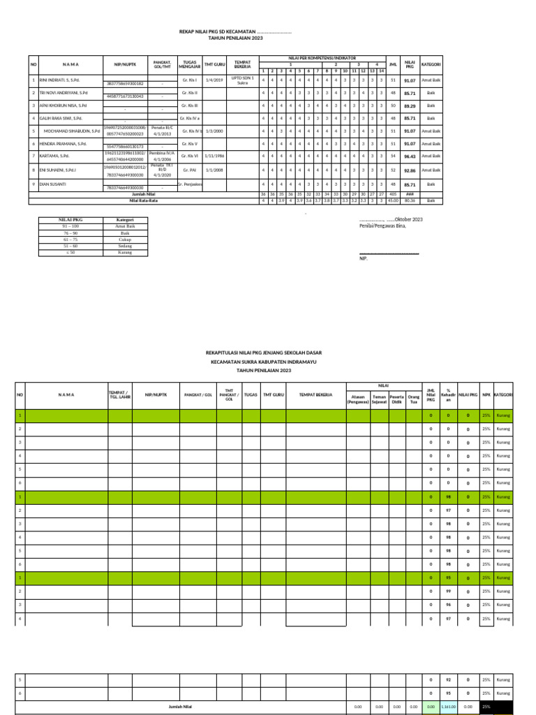 Rekap Nilai PKG SD Kec................ Tahun Penilaian 2023 | PDF